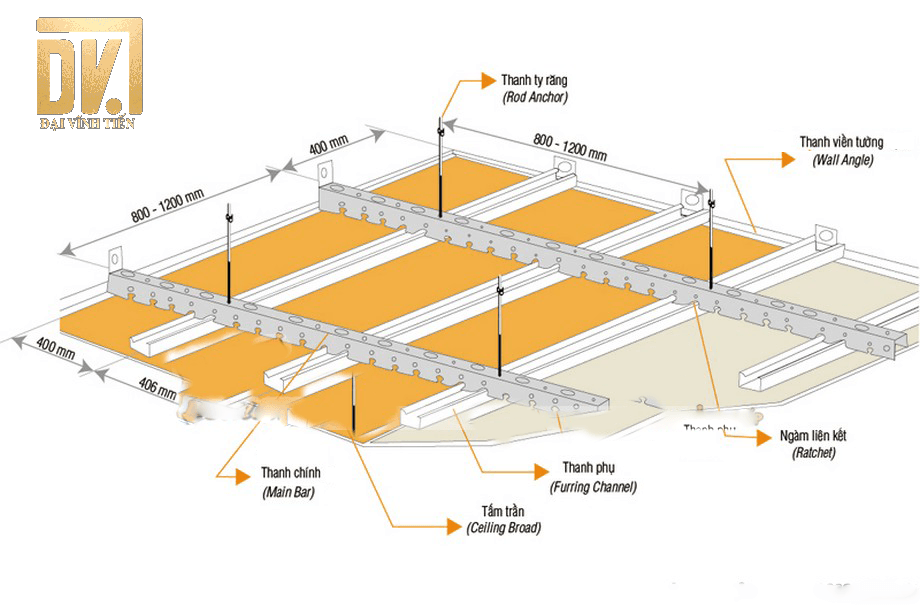 Learn about recessed gypsum ceilings and their pros and cons. – CÔNG TY ...